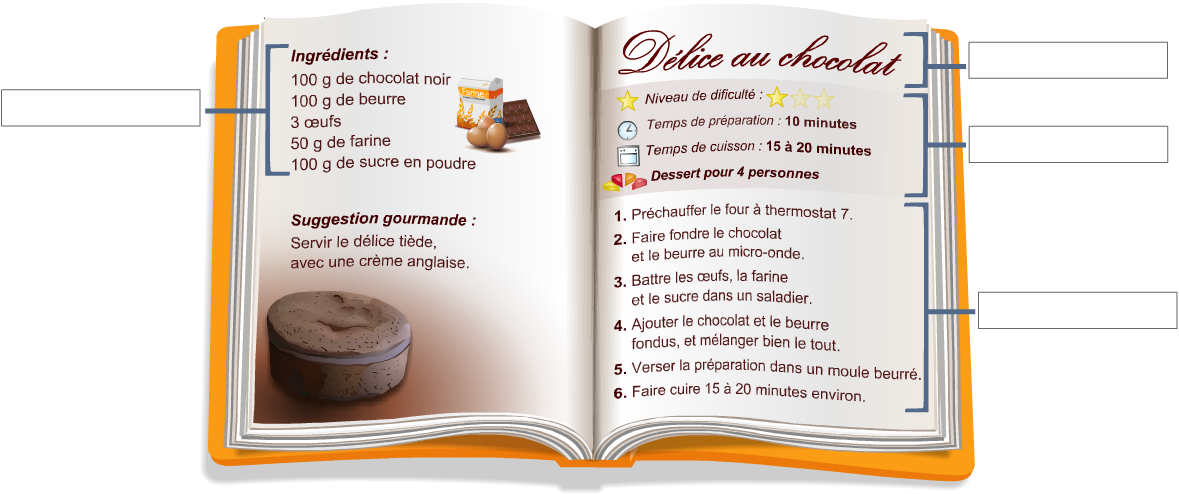 Onlineformapro - Expression écrite : Ecrire une recette